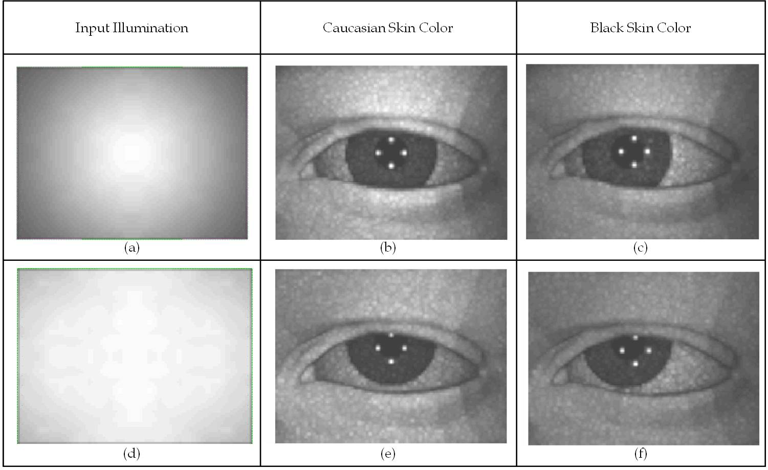 Modeling and Simulation of Eye Illumination in Eye-tracked Head-Mounted ...