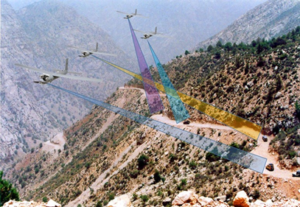 Professor Ronald Driggers – Professor Ronald Driggers