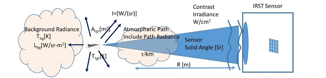 Professor Ronald Driggers – Professor Ronald Driggers