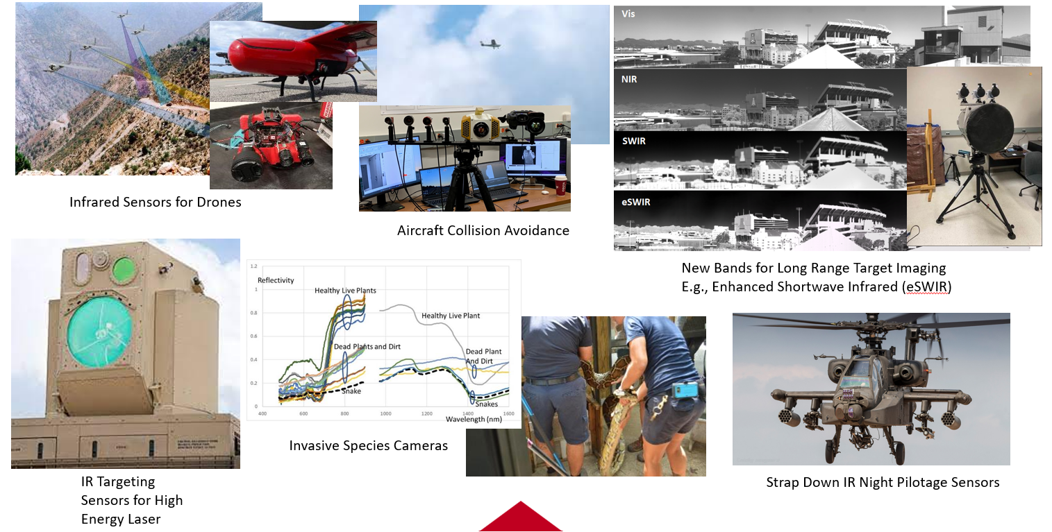 Professor Ronald Driggers – Professor Ronald Driggers