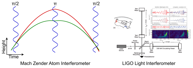 Research - Panda Lab – Quantum Metrology for Precision Fundamental Physics