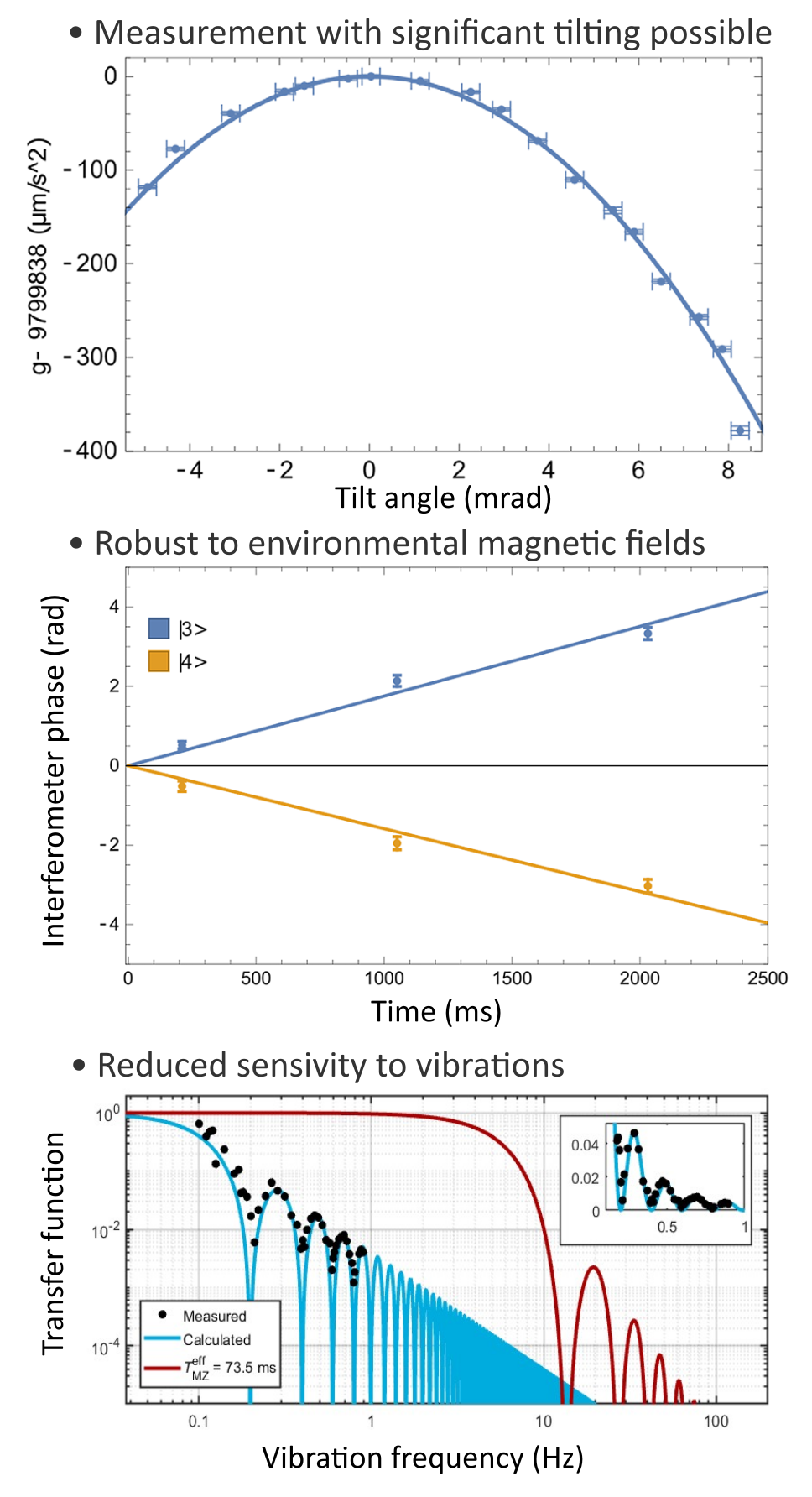 Mobile atomic gravimeter