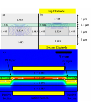 Electro-optic Polymer Modulators
