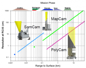 Optical System Design